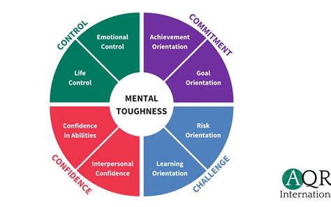 Image result for Develop a Strong Mind