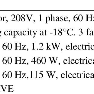 Image result for Walk-In Freezer Components