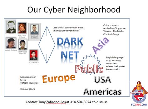 Image result for Computer Neighborhood