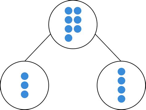 Image result for Subitizing Types