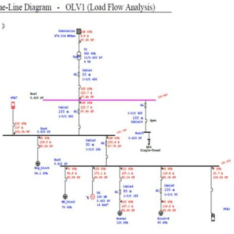 Image result for Load Flow Calculation