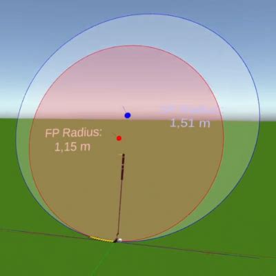 Image result for Sam PuttLab Putter Impact