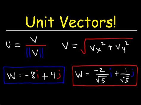 Image result for Unit Vector Form