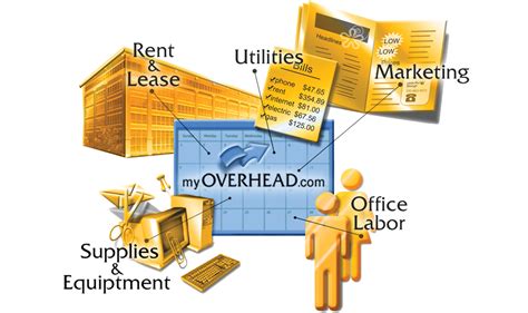 Image result for Overhead Com