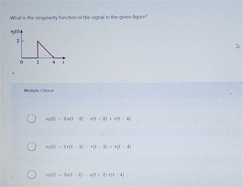 Image result for Singularity Function for Step