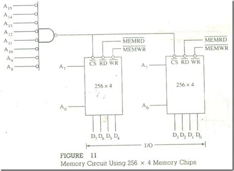 Image result for X86 Memory Map