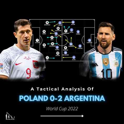 World Cup 2022 | Tactical Analysis (Previews, Post Match)
