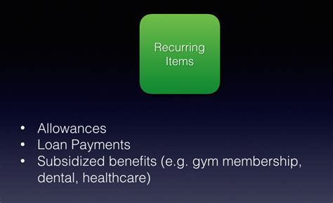 Image result for Payroll Components