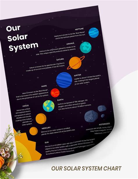 Image result for Solar System Chart Project