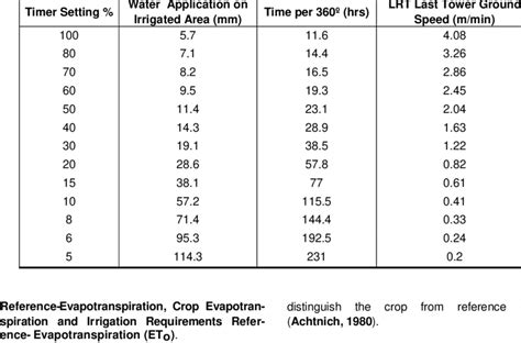Image result for Center Pivot Mapper Software