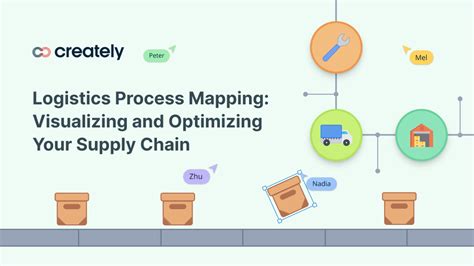 Image result for Logistics Process Steps