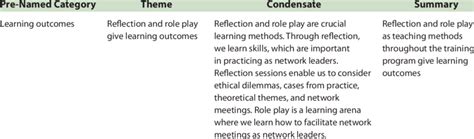 Image result for Thematic Approach Example