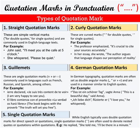 Image result for All Types of Quotation Marks