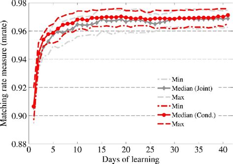 Image result for Self-Learning Algorithm