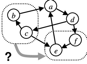 Image result for Inference Turth Graph