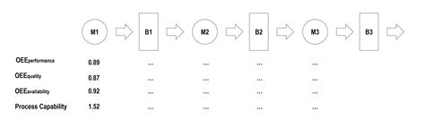 Image result for Process Map Bottleneck