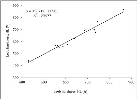 Image result for HLV Calculation Formula