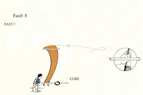 Image result for Fly Cast Tailing Loop