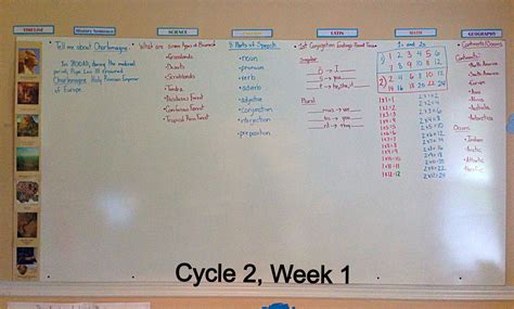 Image result for Classical Conversations Cycle 2 Weekly Lesson Plan