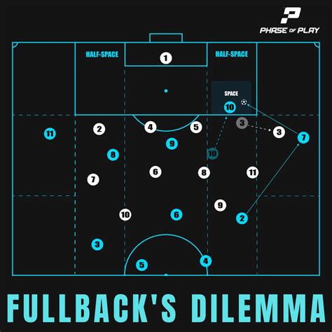 Image result for Defensive Line Gaps