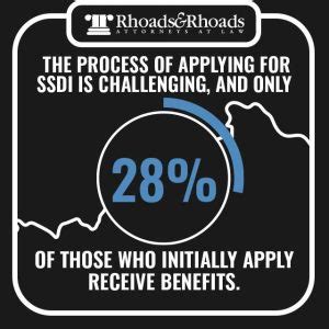 Image result for Continuing Disability Reviews Over 55