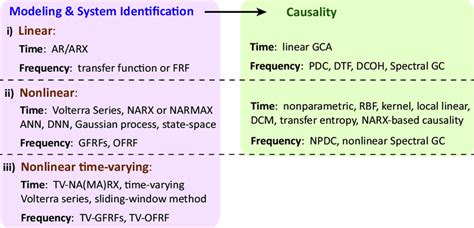 Image result for Nonlinear Functional Form