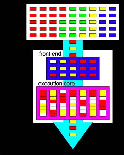 Image result for Hyper-Threading
