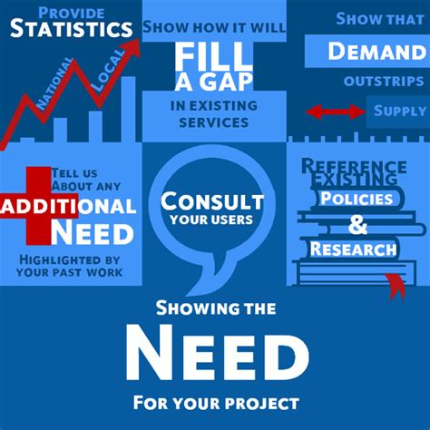 Image result for Creating Need