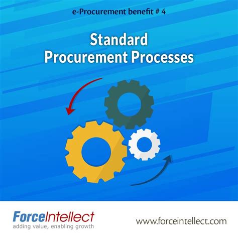 Image result for Standard Procurement Process