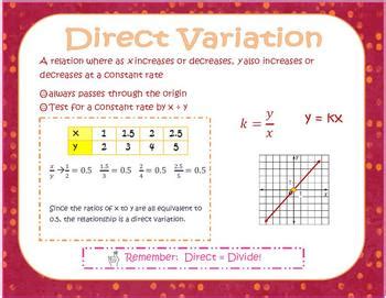 Image result for Direct Variation Anchor Chart