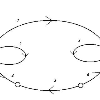 Image result for Graph Invariant