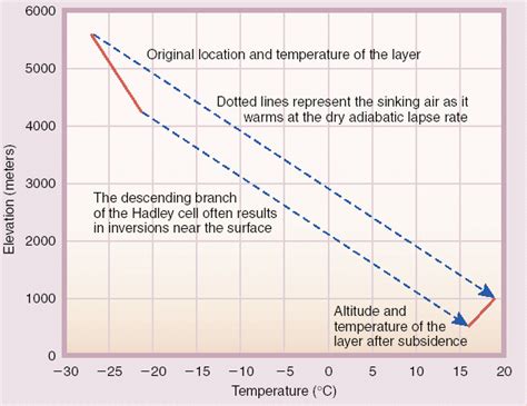 Image result for Subsidence Inversion Examples