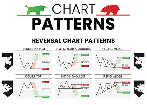 Image result for Traffic Pattern Cheat Sheet