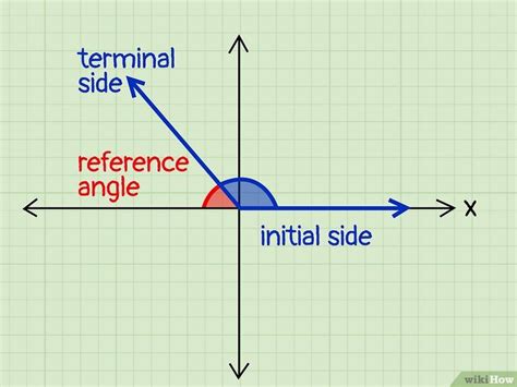 Image result for Reference Angle Vector Triangle