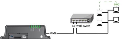Image result for LAN Adapter Local Area Connection To