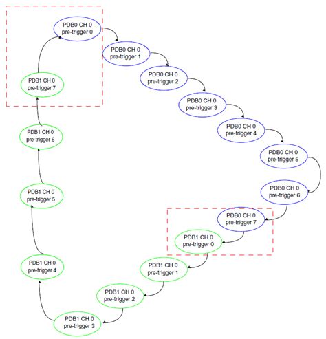 Image result for PDB Card MicroServer
