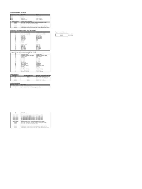 Image result for Modbus Map