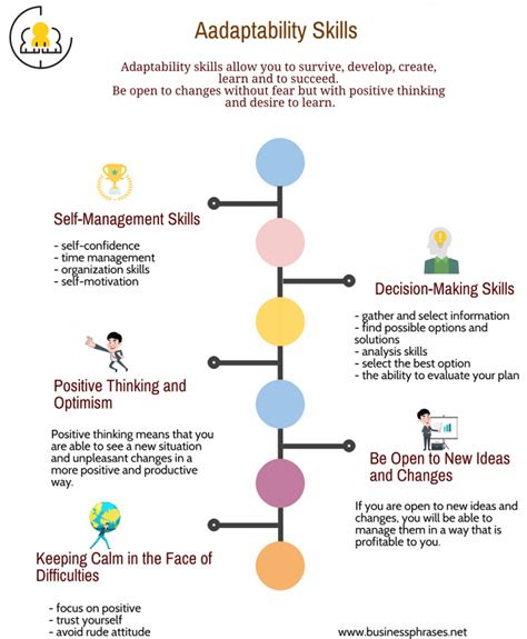 Image result for Adaptability in the Workplace Examples