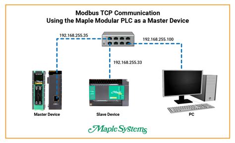 Image result for Modbus TCP Tool