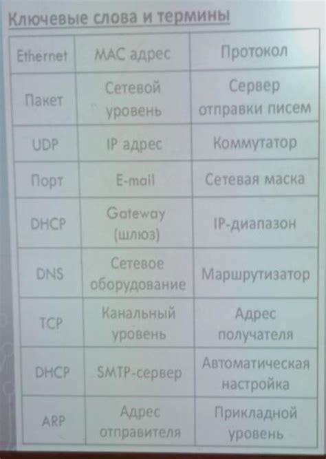 Image result for Computer Science Words