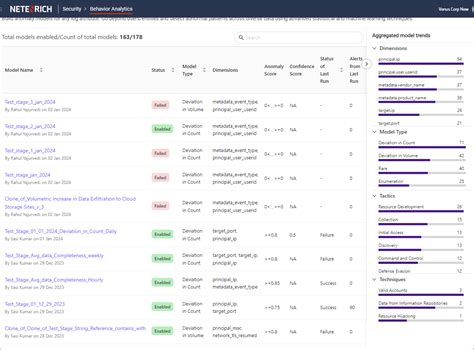 Image result for Behaviour Profiles