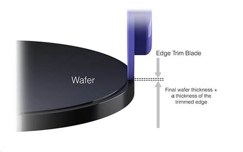 Image result for Dicing Engine Download