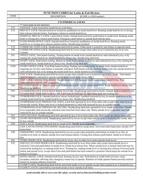 Image result for 6 Digit Function Code Manual