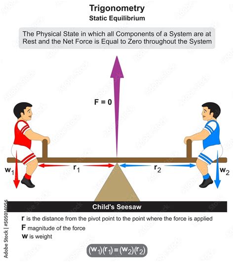 Image result for Static Equilibrium Problems