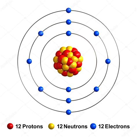 Image result for Bohr-Rutherford Model of Magnesium