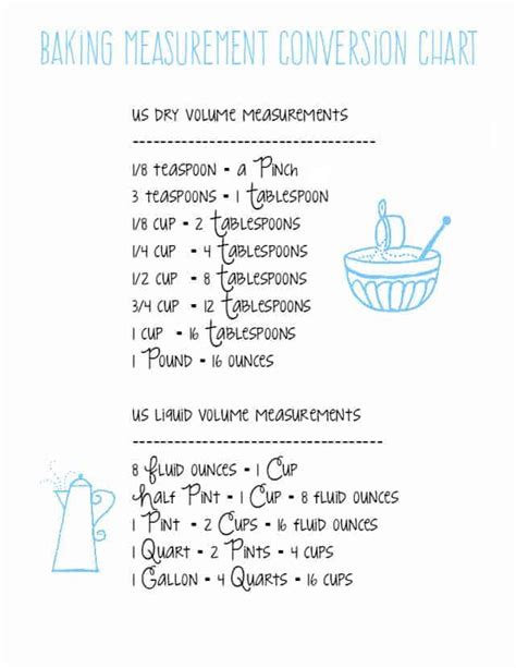 Image result for Baking Conversion Chart for Measurement
