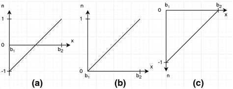 Image result for Min Max Normalization in Deep Learning Block Diagram
