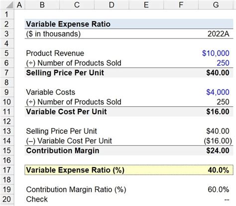 Image result for Variable Expense Ratio