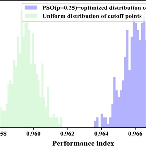 Image result for Frequency Distribution Histogram