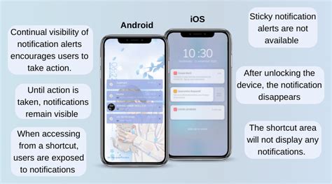 Image result for Push Message App